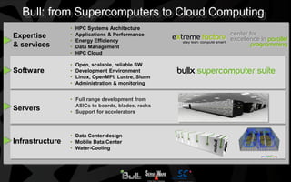 Bullx HPC eXtreme computing technology | PDF