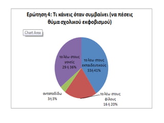 Σχολικός Εκφοβισμός(Bullying) | PPT