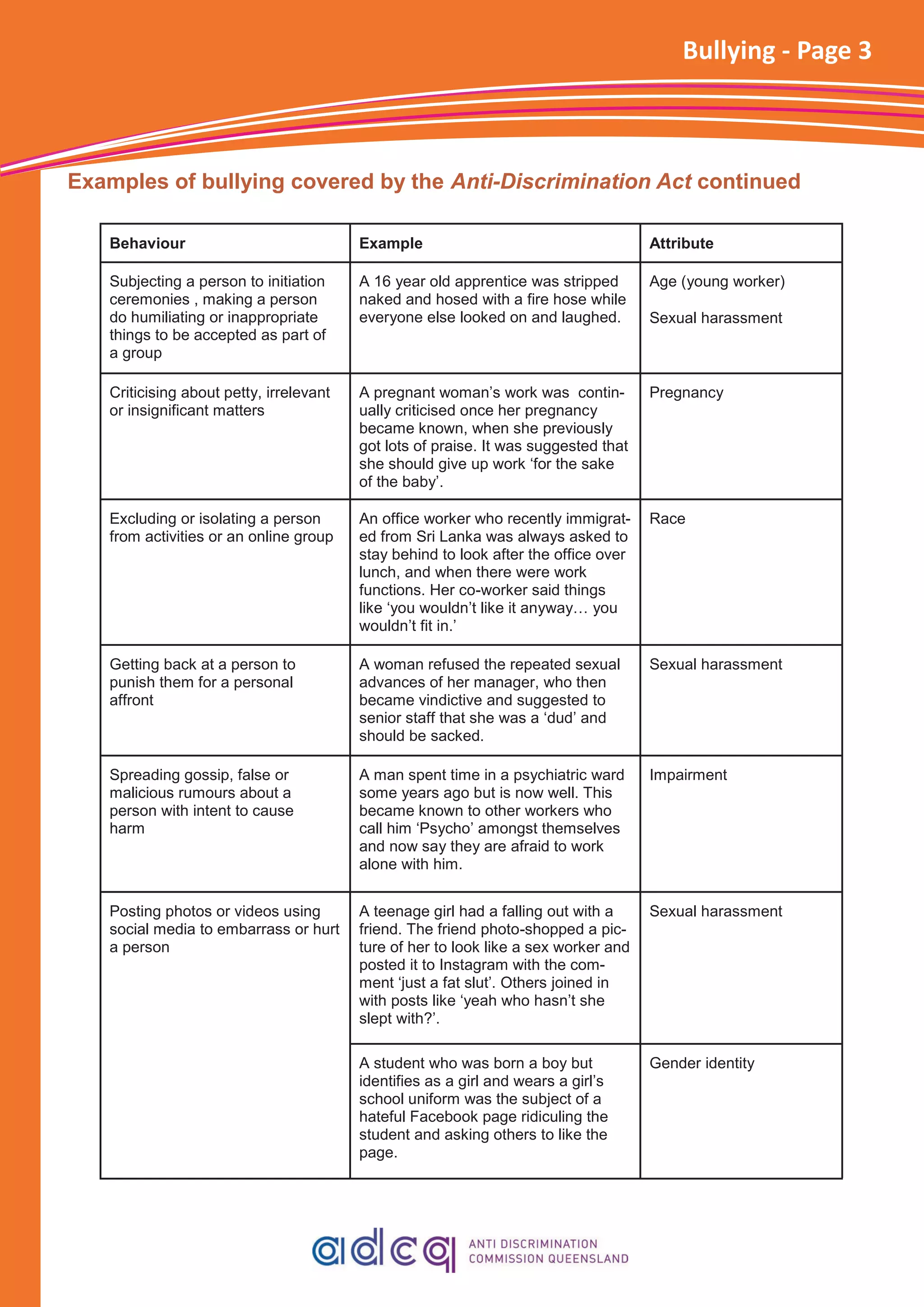 FACT SHEET - Bullying | PDF | Crime & Harmful Acts to Individuals ...