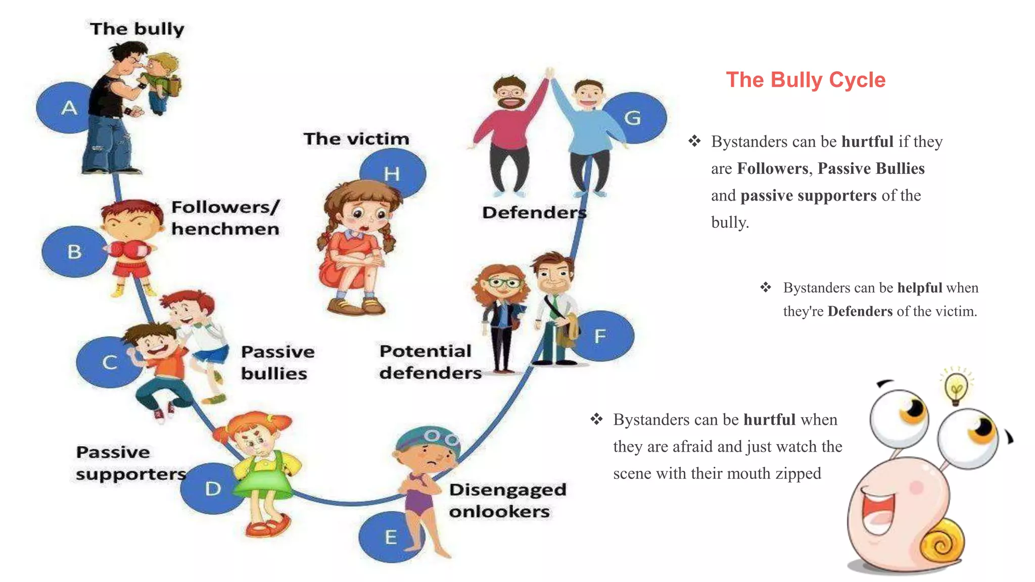 Bullying | PPT