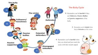 Bullying | PPT