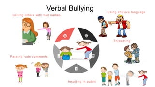 Bullying | PPTX