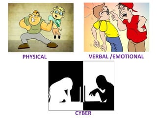 Bullying | PPTX