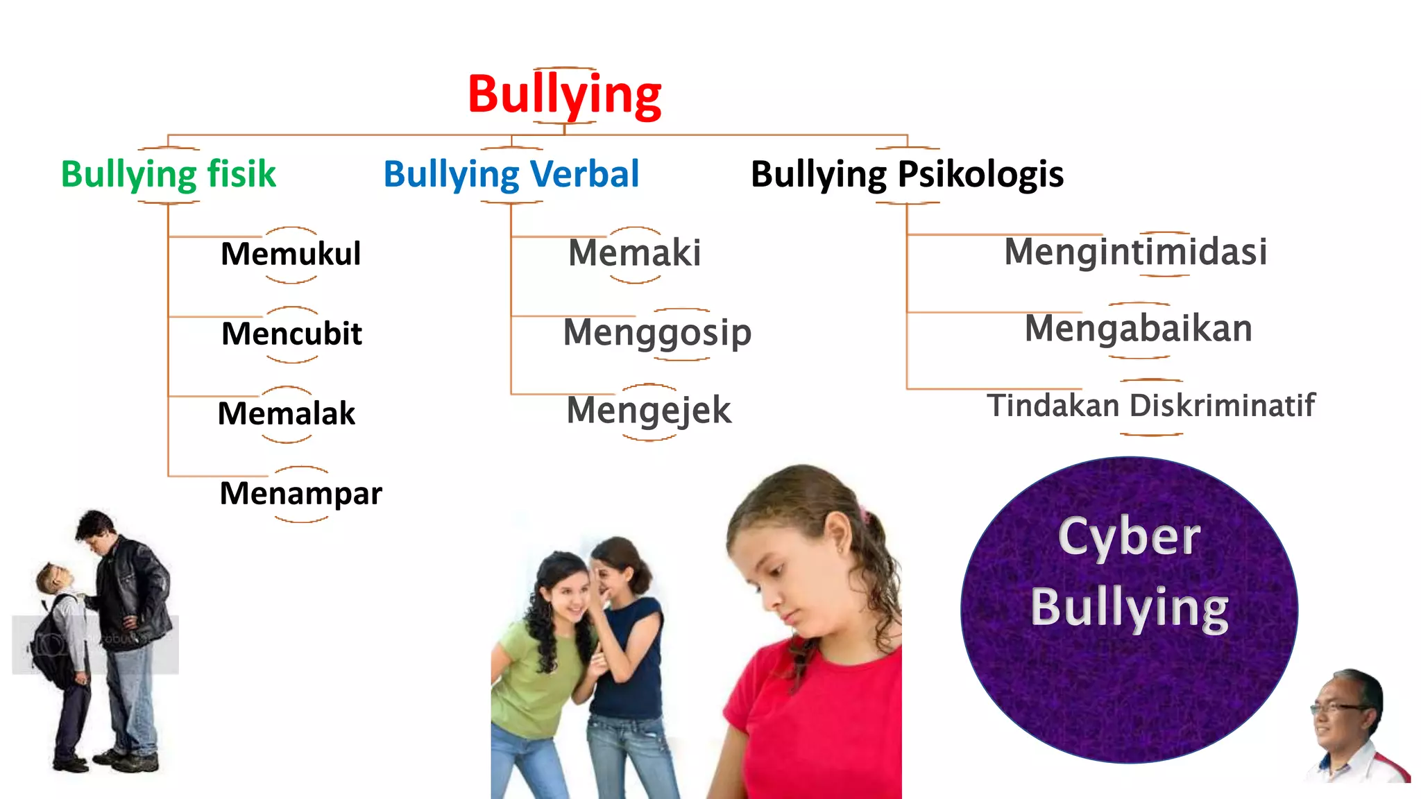 Stop Bullying di sekolah.pptx