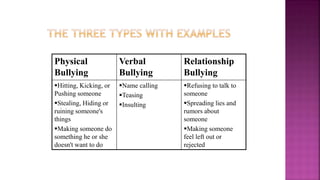 BULLYING.ppt