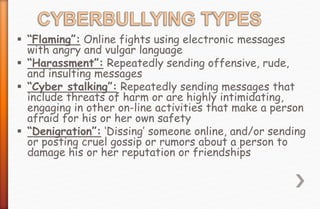 School Cyber Bullying Among Students .pptx.pptx
