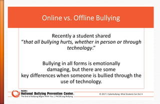School Cyber Bullying Among Students .pptx.pptx
