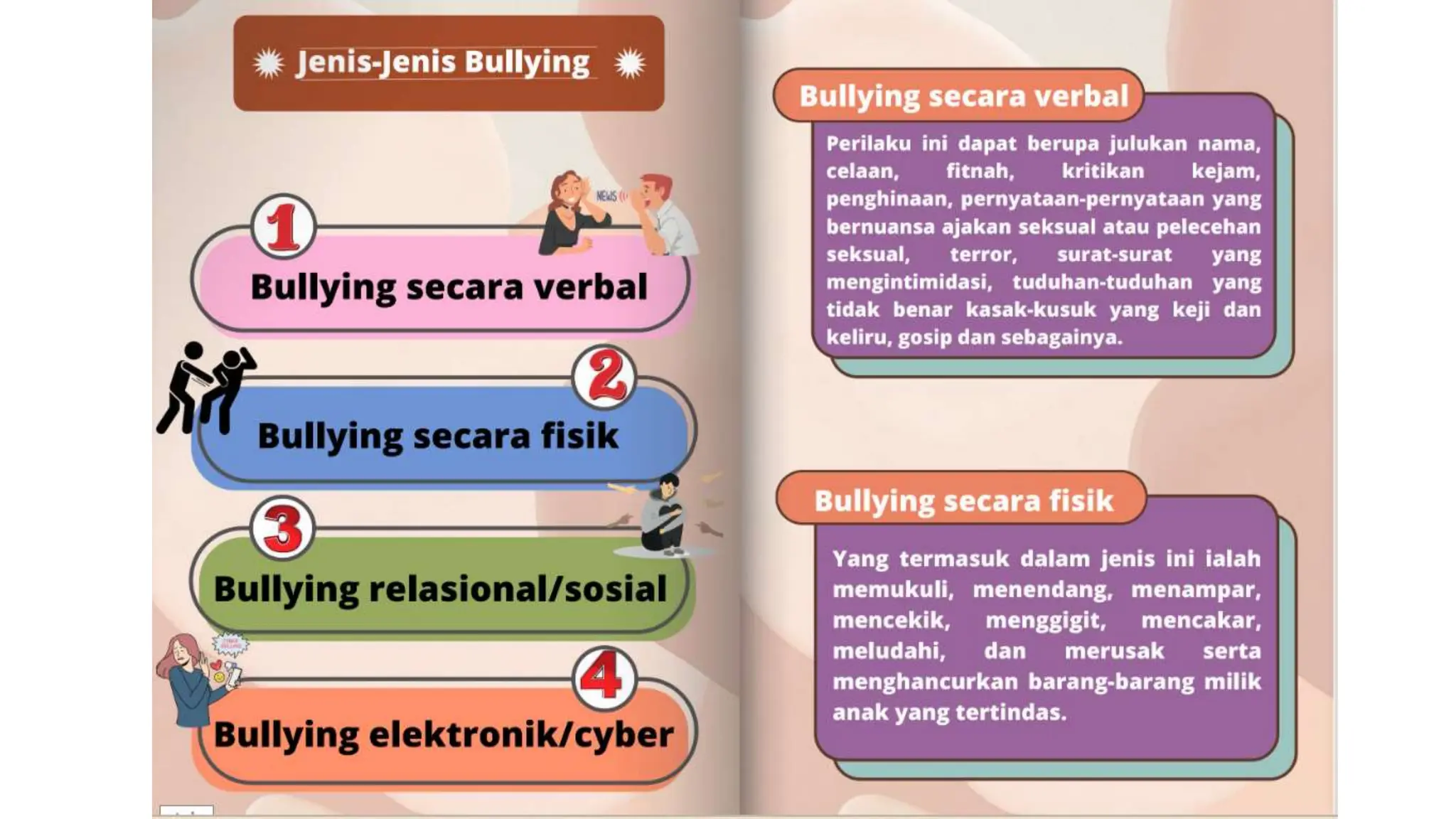 Jenis - Jenis Bullying dan cara menghindarinya.pptx