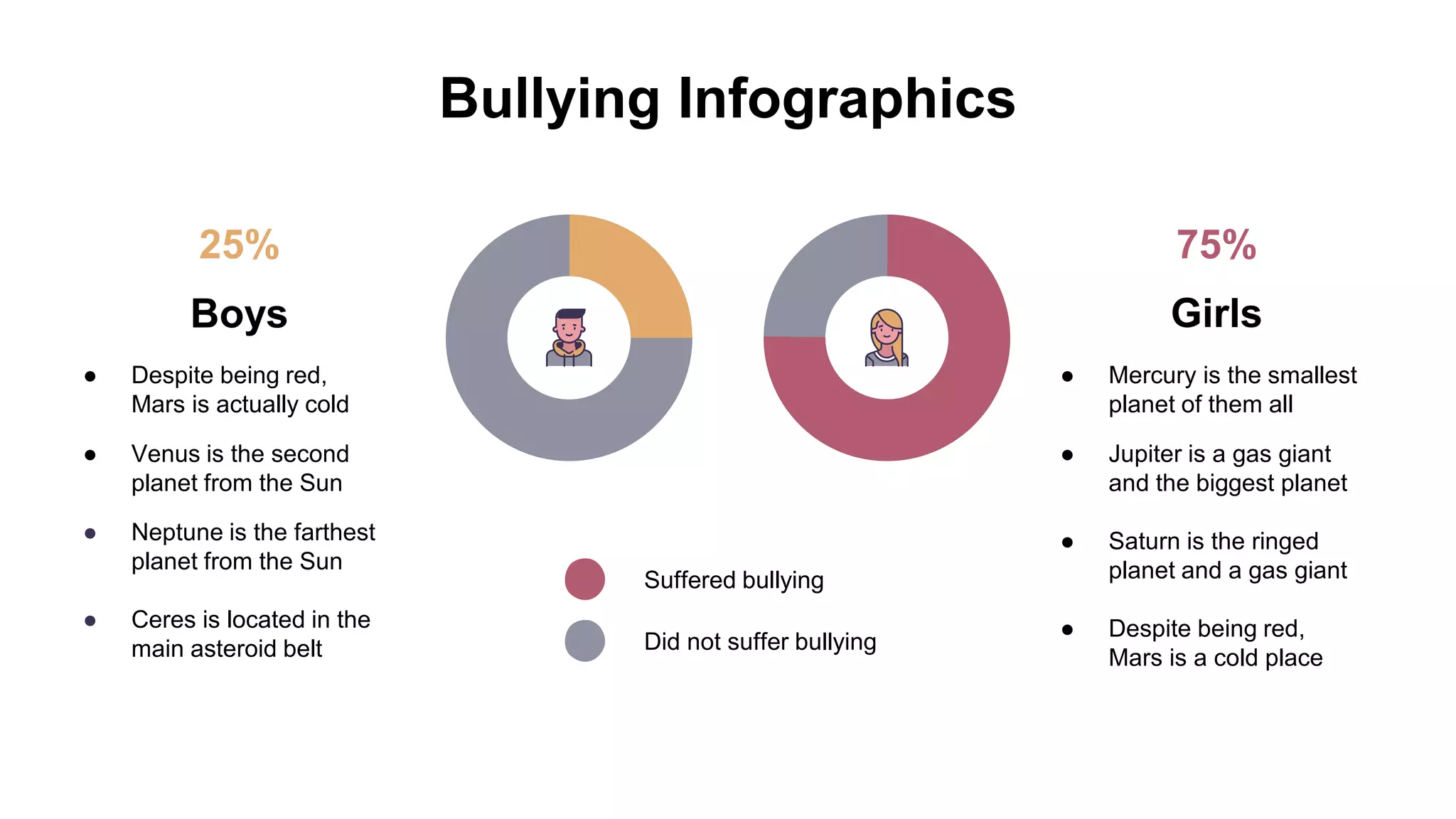 bullying-infographics.pptx | Geography | Science