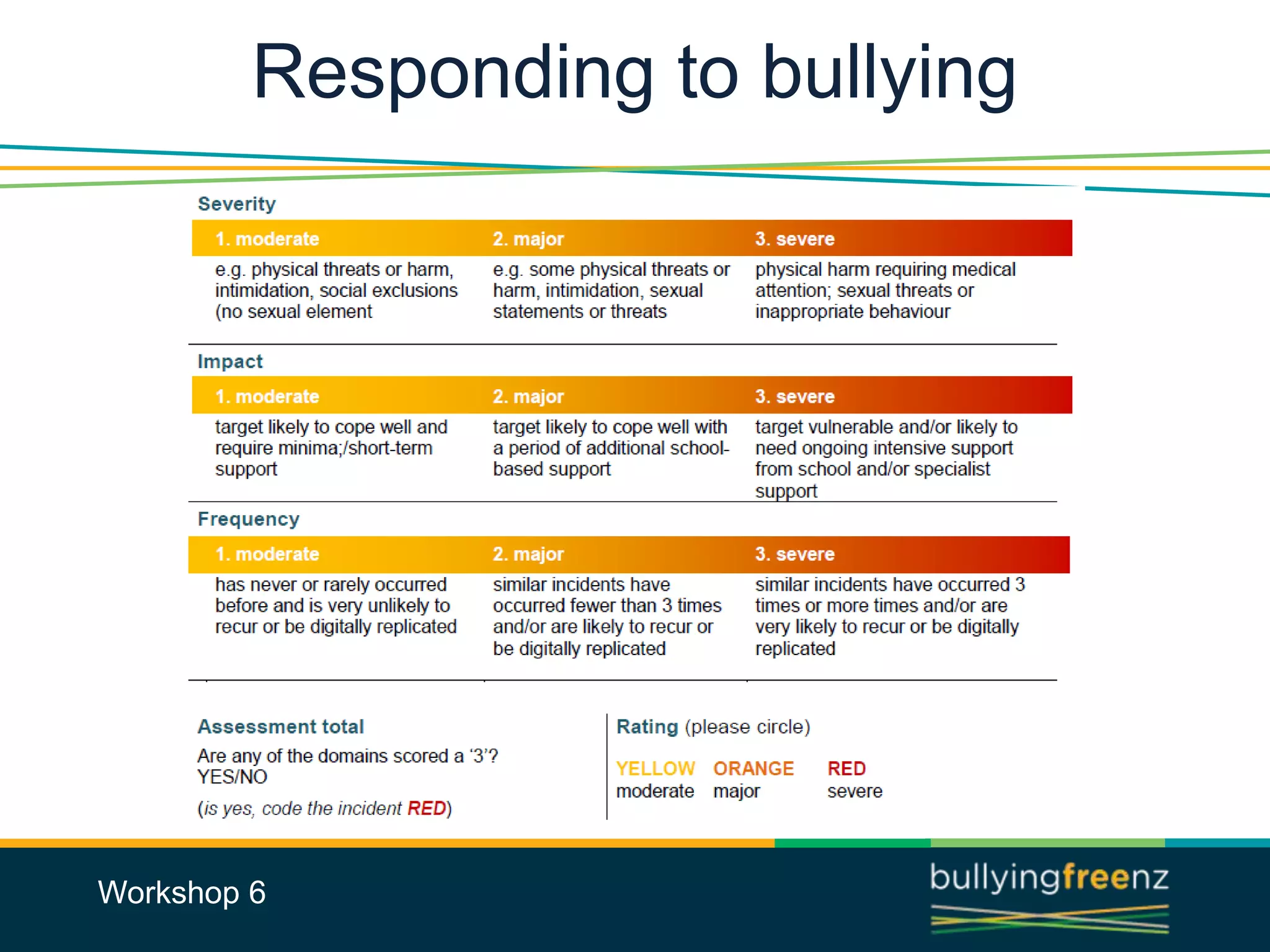 Bullying-Prevention | PPTX