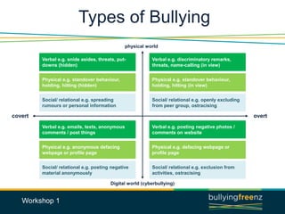 Bullying-Prevention | PPTX