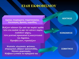 Πρόληψη σχολικής βίας -Εκφοβισμού | PPT