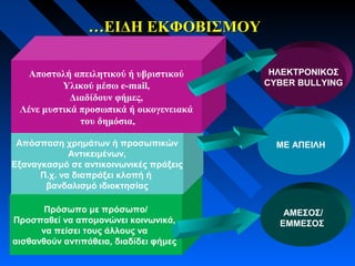 Πρόληψη σχολικής βίας -Εκφοβισμού | PPT