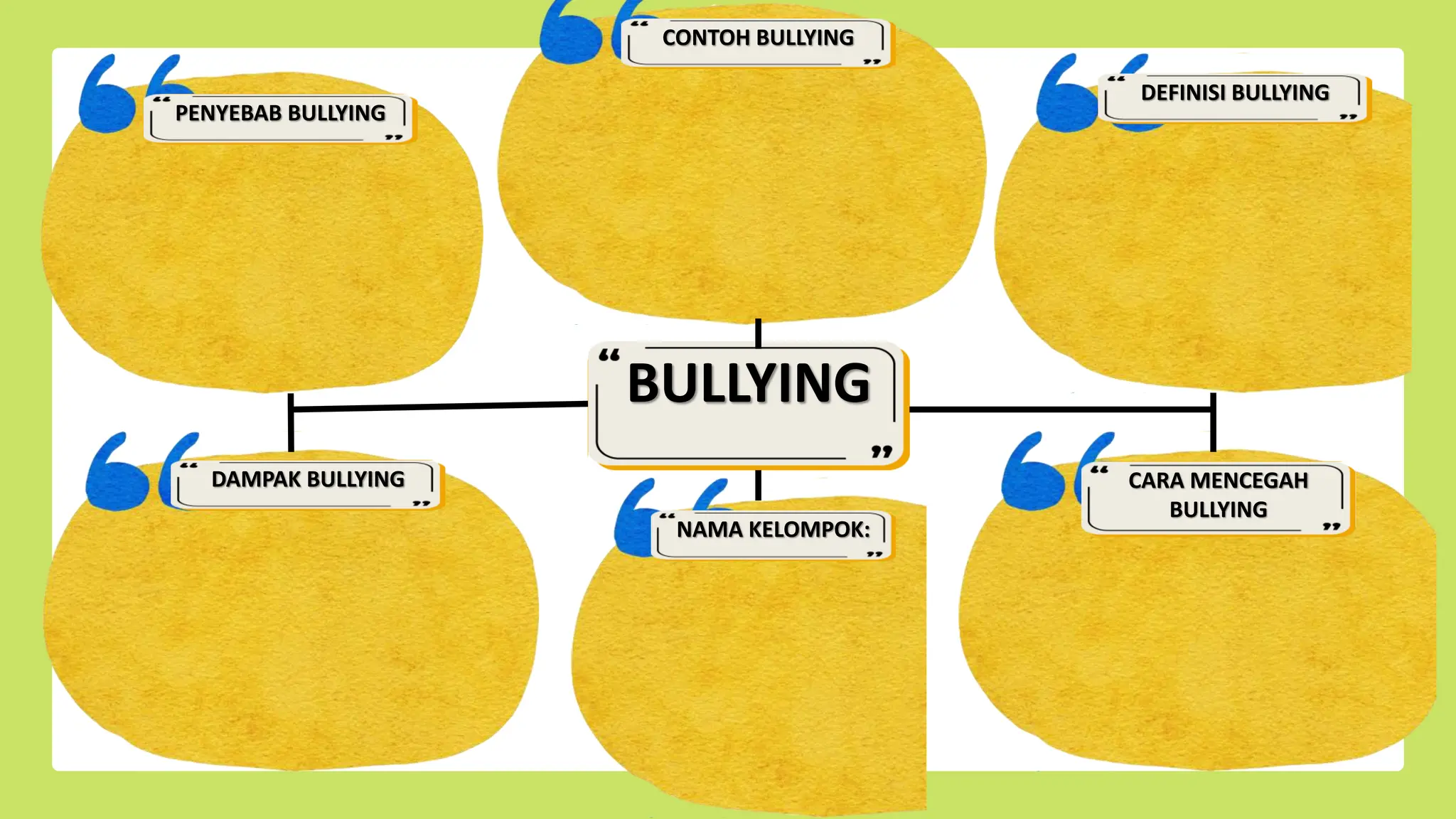 ppt bullying mengenai peta pikiran untuk p5 | PPTX