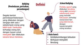 Bullying 30 November 2021.pptx