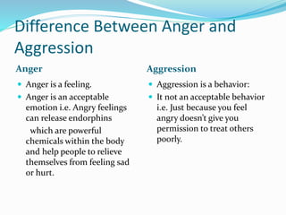 Bullying and anger management | PPTX | Physical Therapy | Wellness