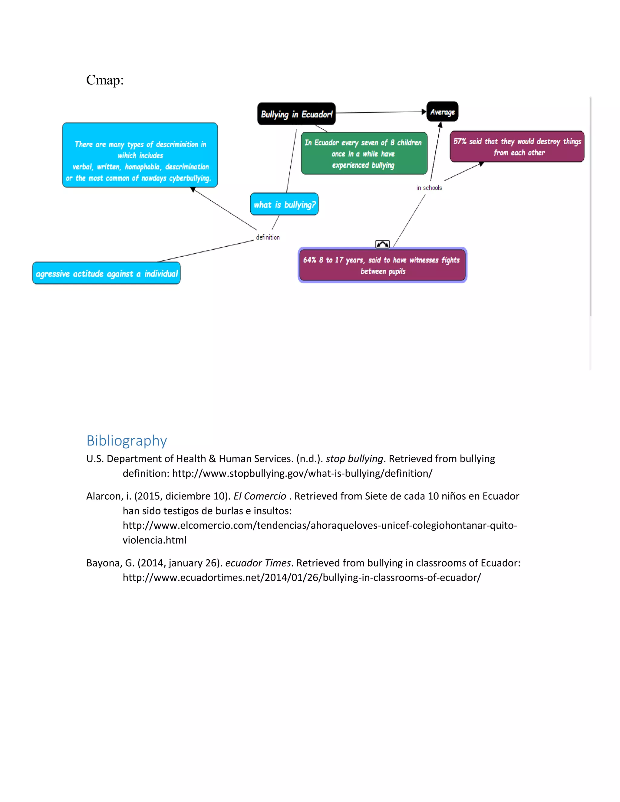 Bullying and ecuador( daniela ortiz) 1ro b | PDF