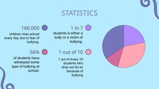 Bullying and Mental Health Powerpoint .pptx