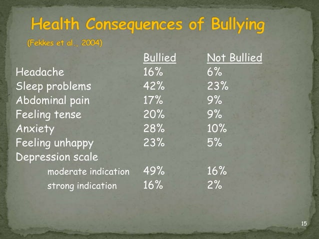 Bullying basics, Jan Perry Evenstad | PPTX