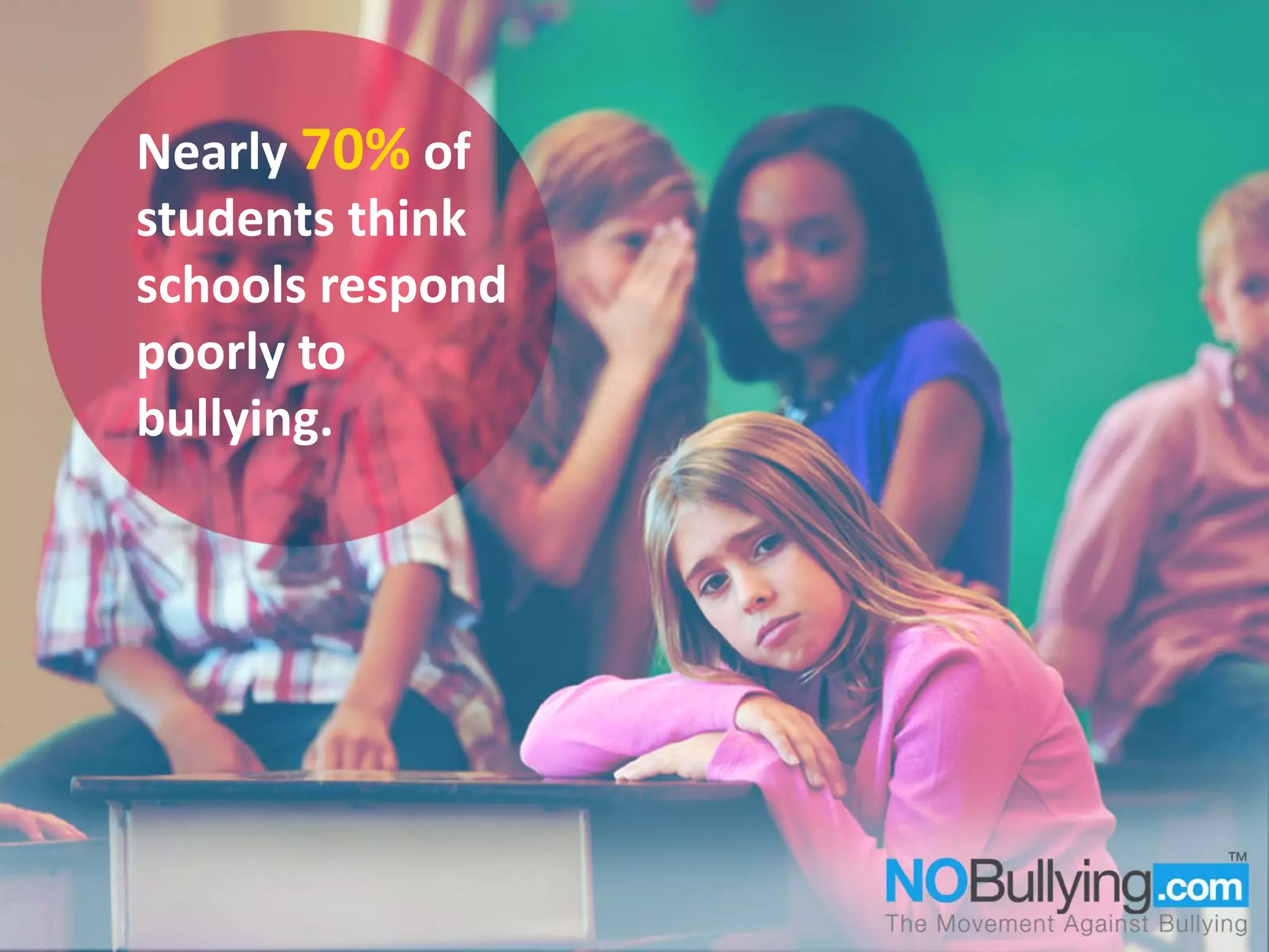 Bullying in numbers | PDF