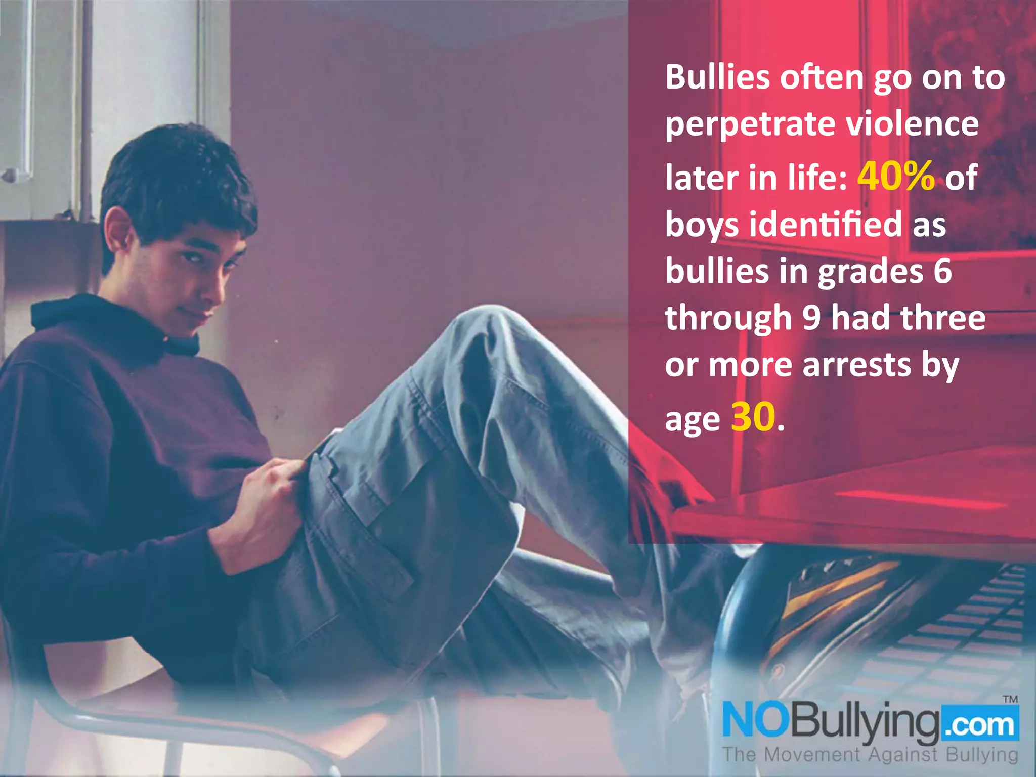 Bullying in numbers | PDF