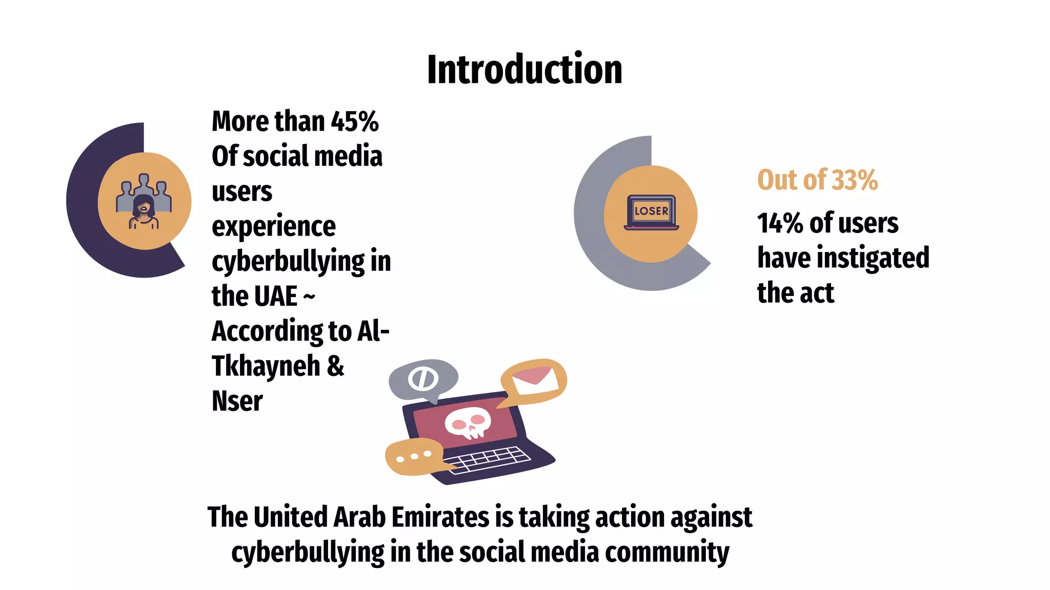 Bullying in the UAE by Hamdan (FINAL to submit).pptx