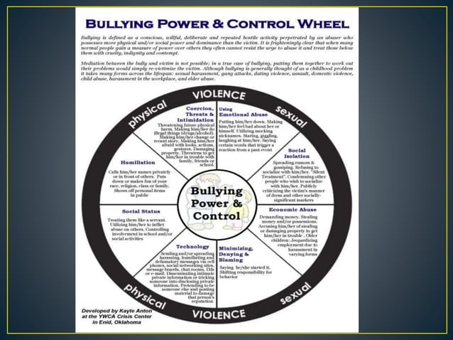 Bullying powerpoint Lake Myra ES | PPT
