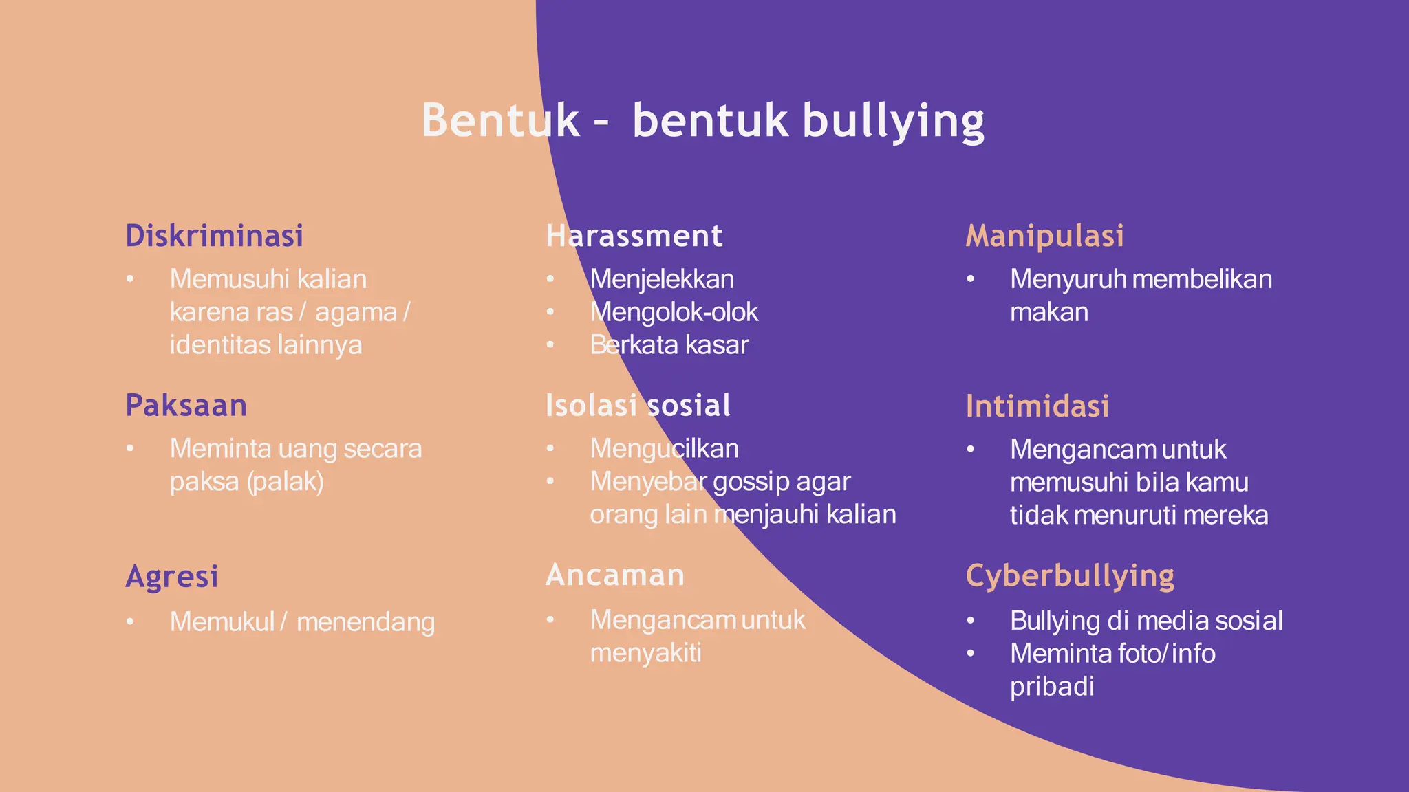 Powerpoint bullying di sekolah dan cara mengatasinya.pptx