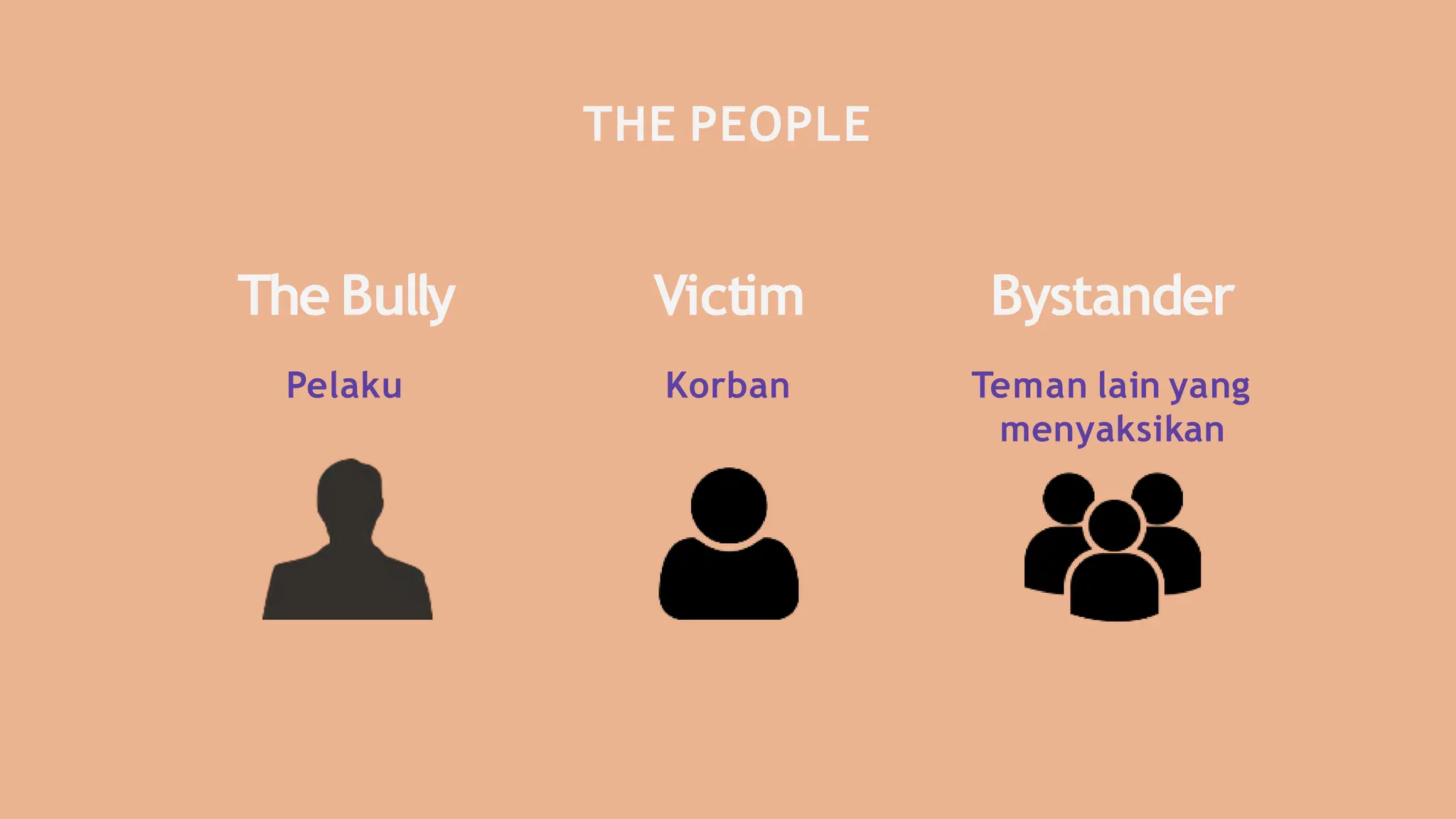 Powerpoint bullying di sekolah dan cara mengatasinya.pptx