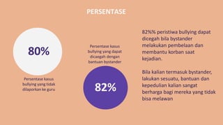 Powerpoint bullying di sekolah dan cara mengatasinya.pptx