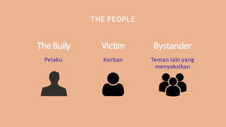 Powerpoint bullying di sekolah dan cara mengatasinya.pptx