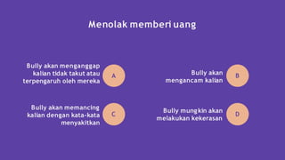 Powerpoint bullying di sekolah dan cara mengatasinya.pptx