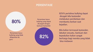 Tentang Bullying yang terjadi di sekolah PPT.pptx