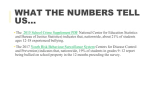 Bullying workshops (Taylor Ibolya - Béres Tünde) 2019 | PPT