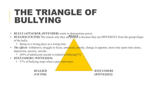 Bullying workshops (Taylor Ibolya - Béres Tünde) 2019 | PPT
