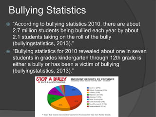 Bullying presentation | PPTX