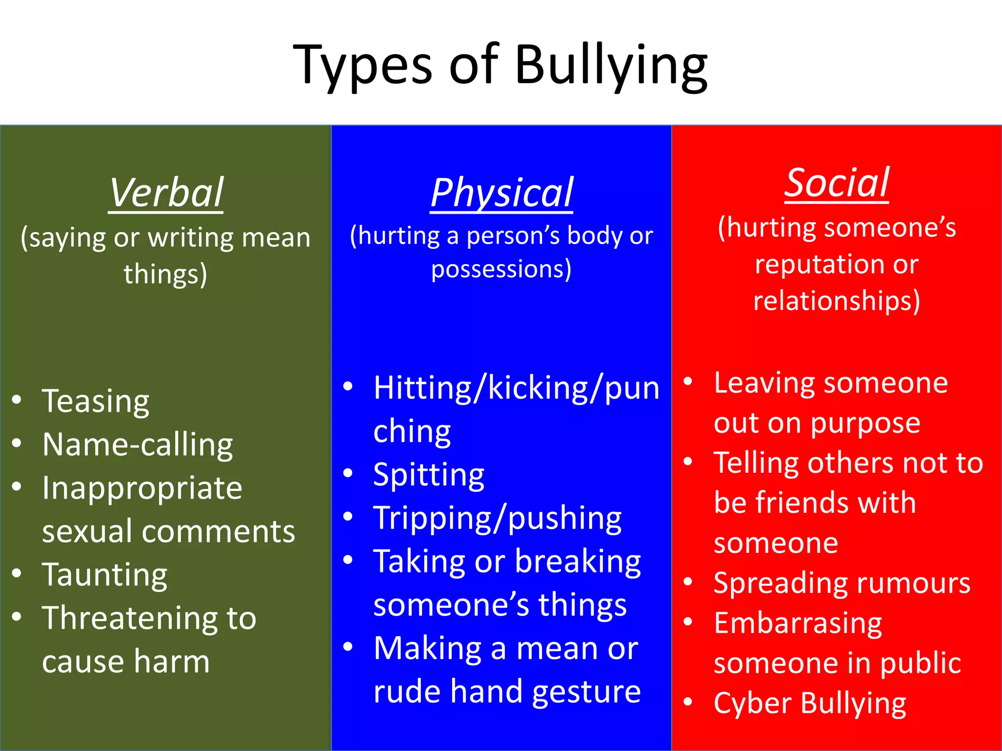 Bullying presentation | PPT