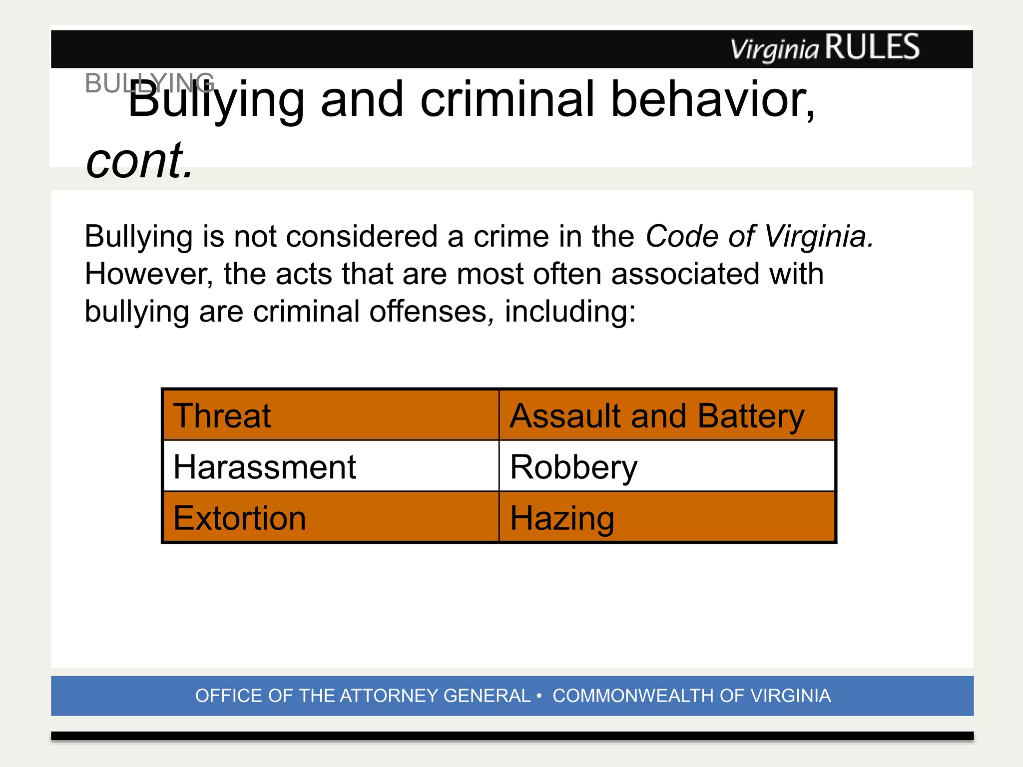 Bullying_Presentation.pptx