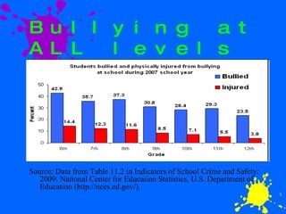 Bullying prevention powerpoint_final_1 | PPT
