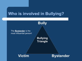 Bullying_Prevention_Presentation_LISD-18-19.ppt