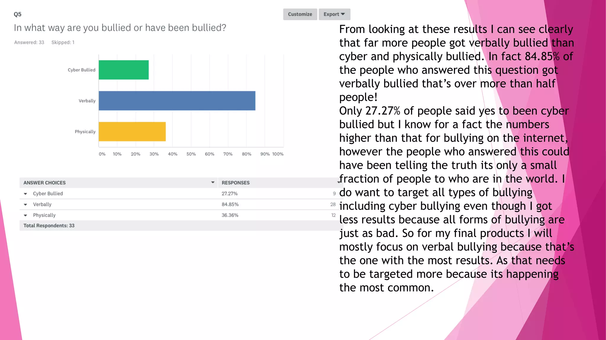 Bullying survey analyses | PPTX | Internet Safety | Parenting