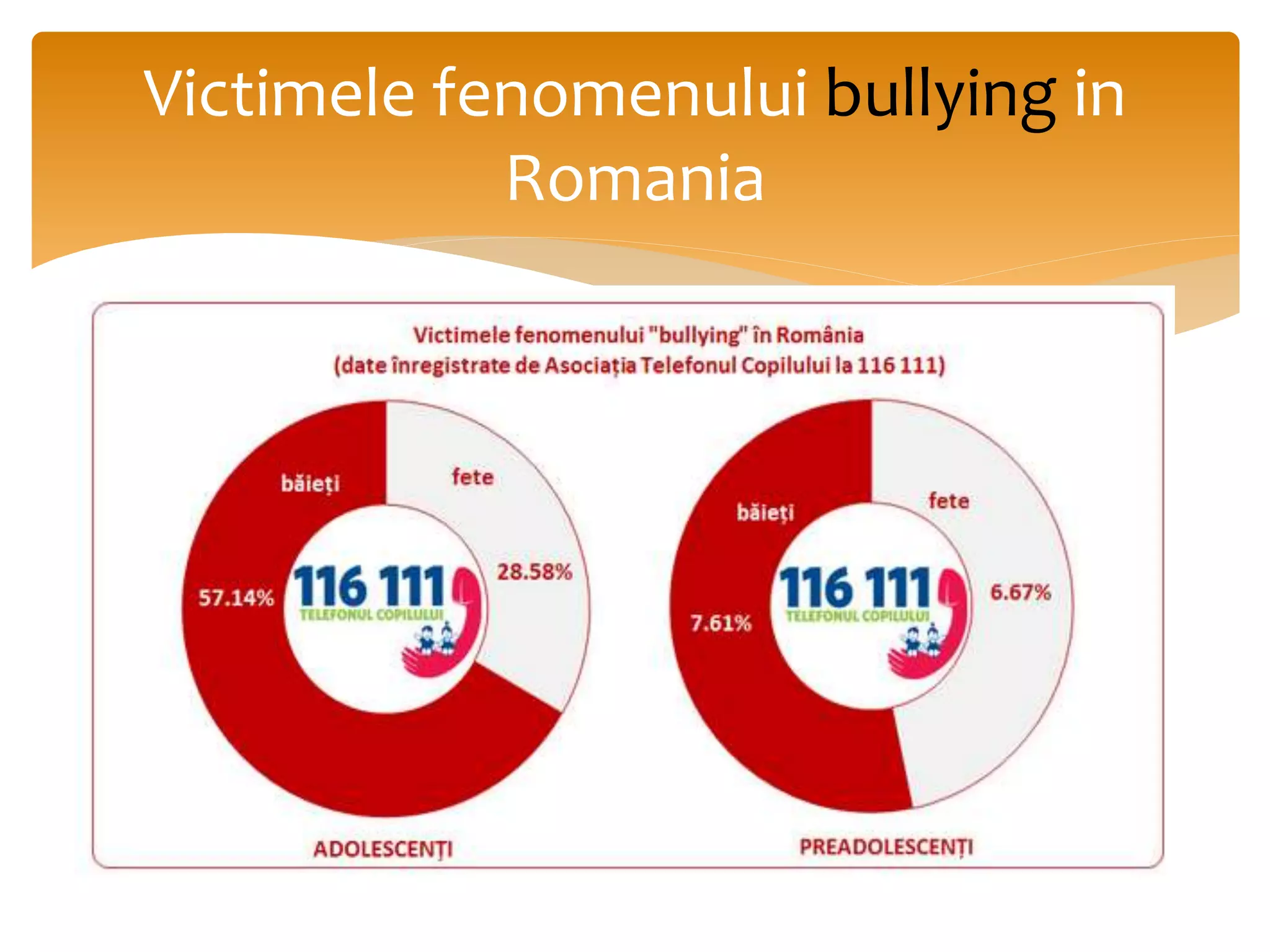 Hartuirea fizica si psihica-Bullyingul in scoala | PPTX
