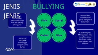 bullying untuk sekolah dasar Bendungan (1).pptx