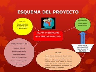 Bullying y ciberbullying | PPTX