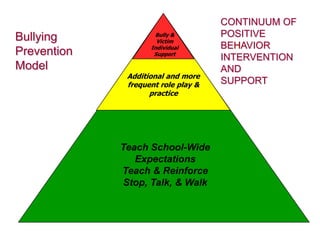 Bully+prevention | PPTX | Educational Assessment | Education