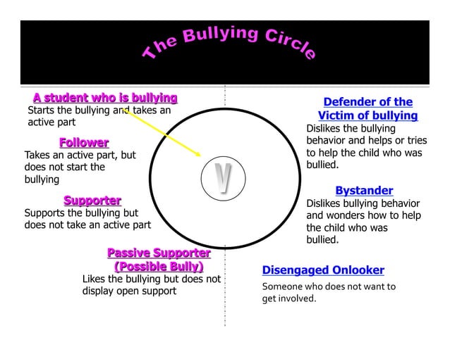 Bully projects final.pptx