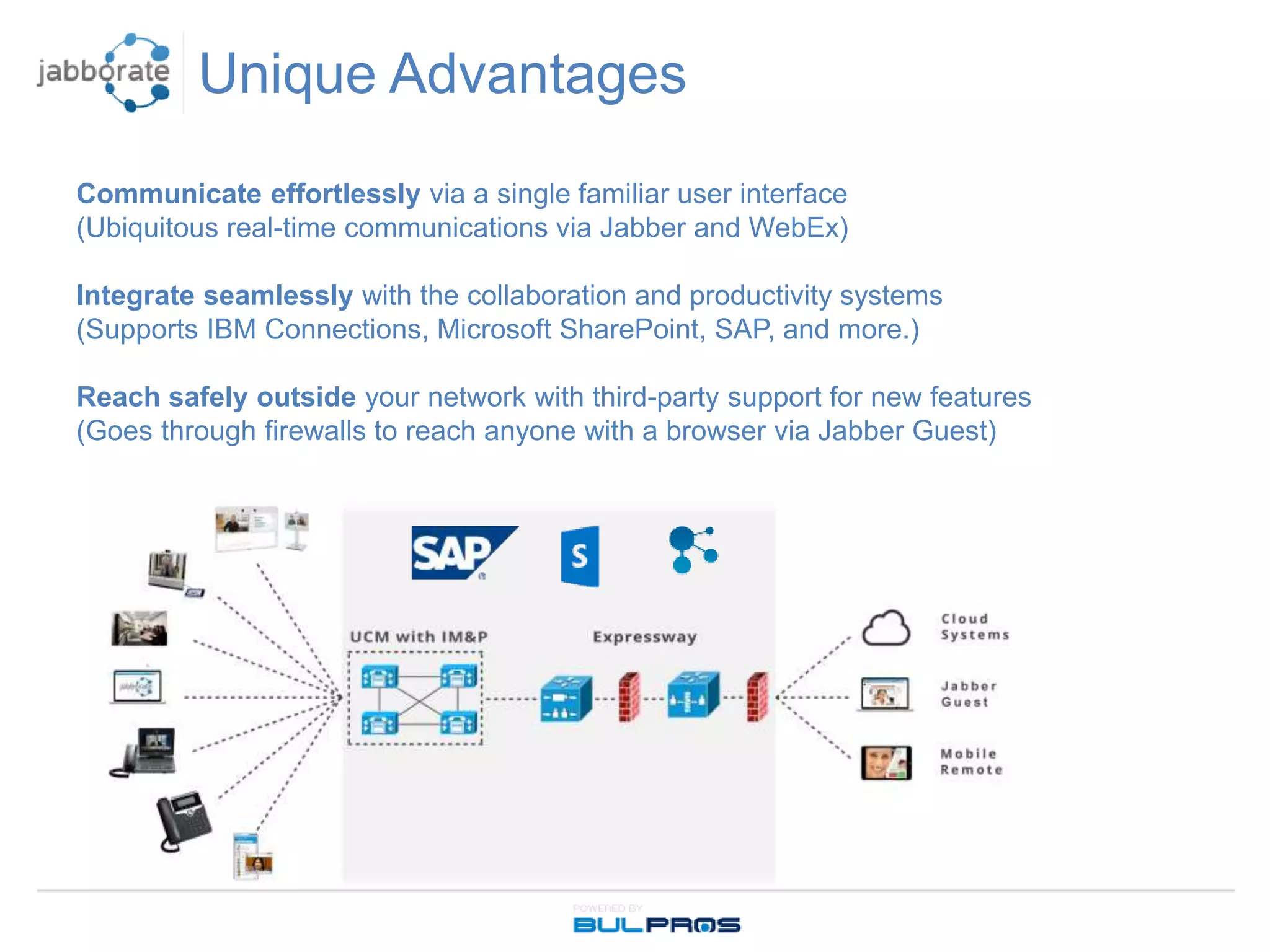 Jabber integration with SAP | PPTX | Web Conferencing | Computer Software and Applications