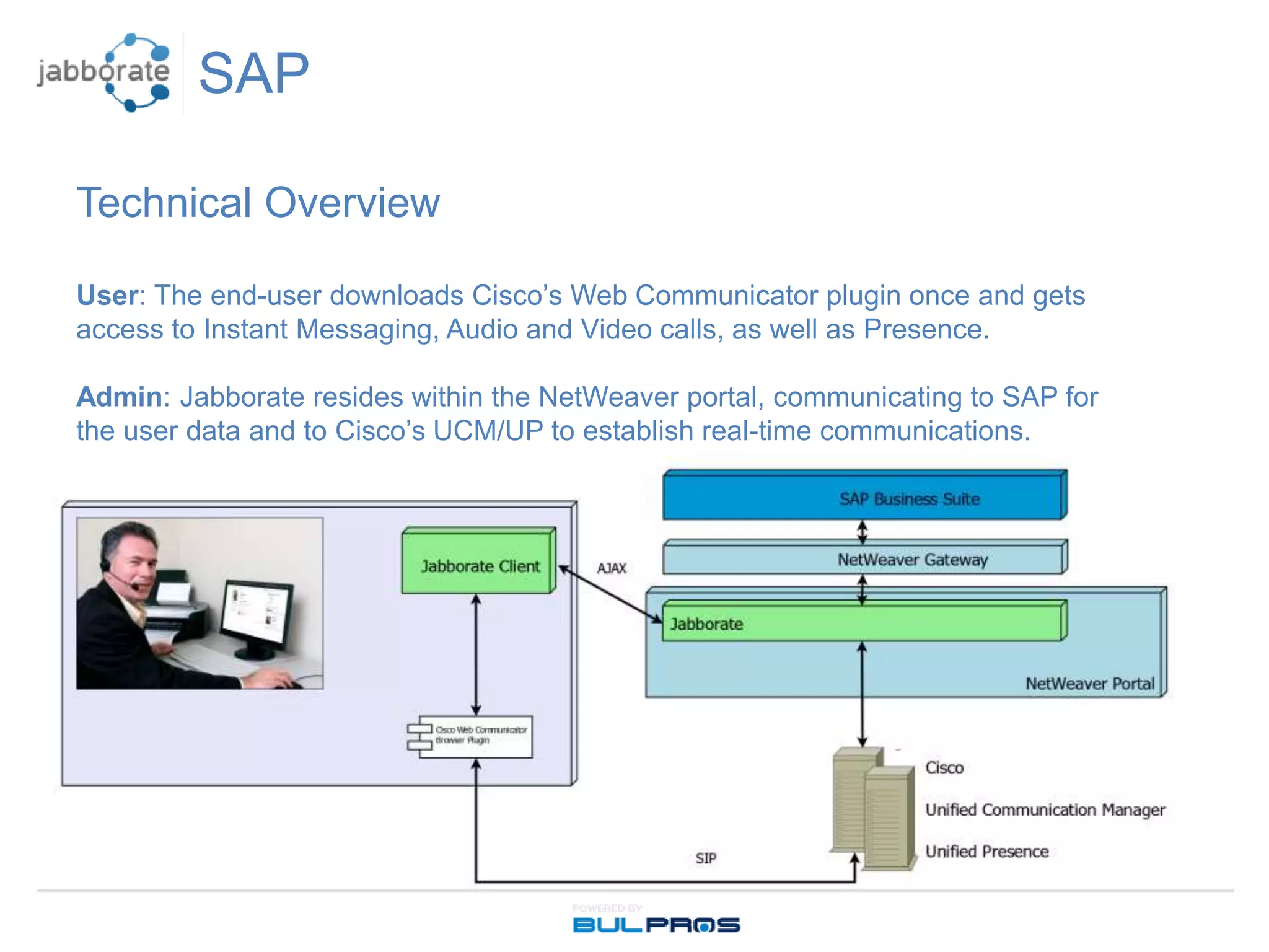 Jabber integration with SAP | PPTX | Web Conferencing | Computer Software and Applications