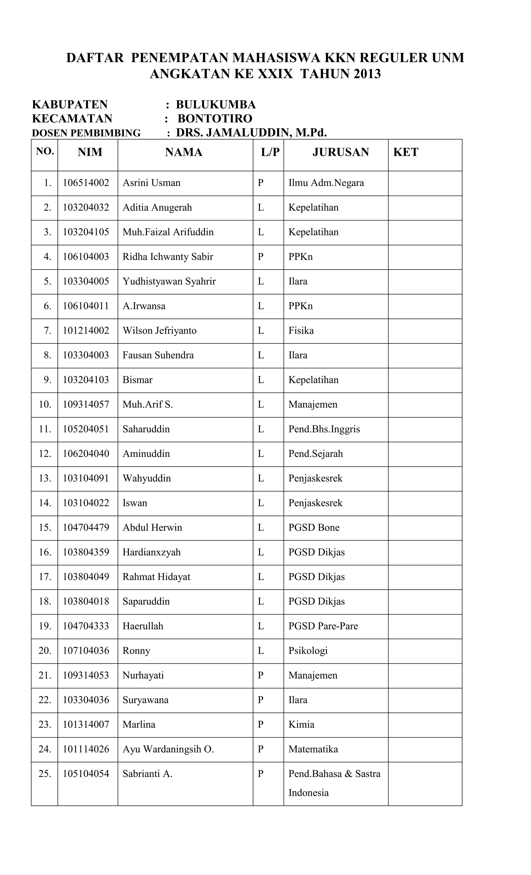 Bulukumba bontotiro | PDF
