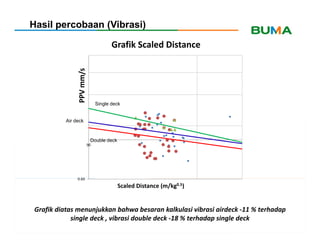 BUMA Air Deck Blasting Method mine engineering.pdf